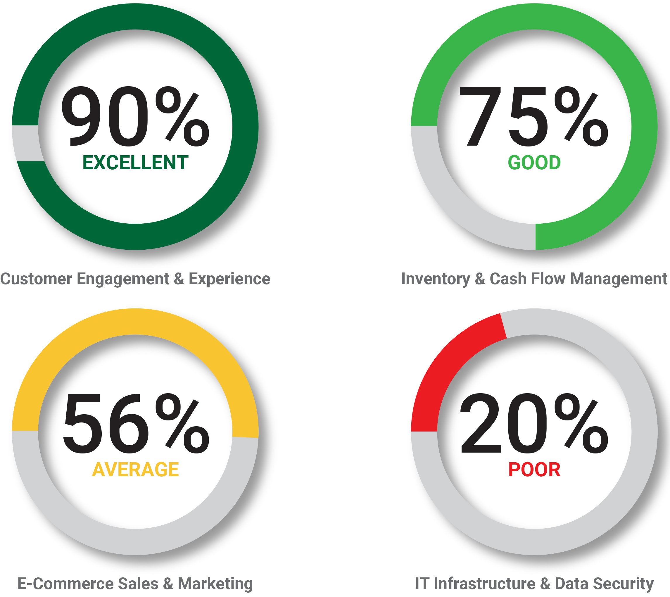 Retail Technology Evaluation